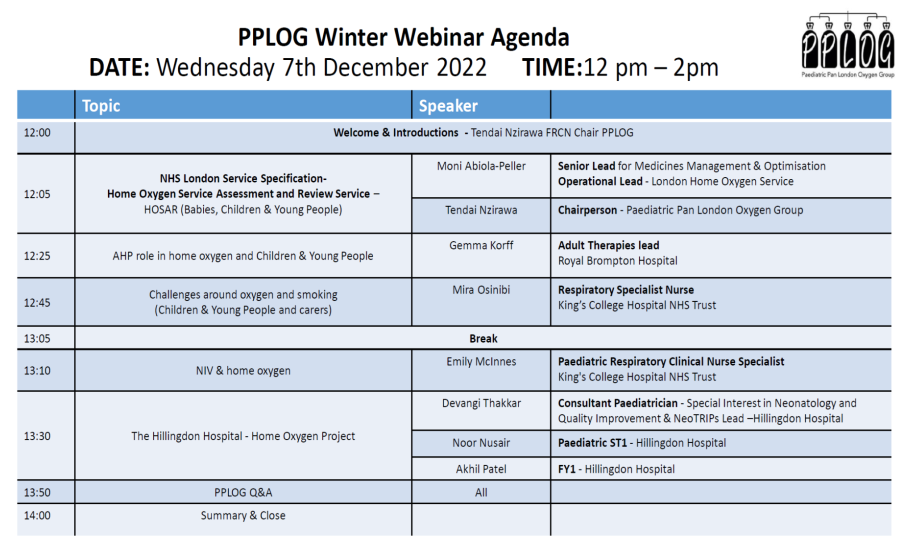 PPLOG winter webinar updated agenda DATE: Wednesday 7th December 2022 TIME:12pm - 2pm - PPLOG